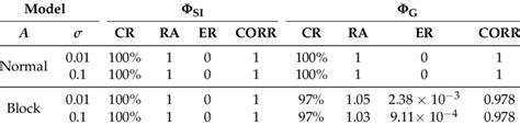 Accuracy Of Queyrannes Algorithm Download Table
