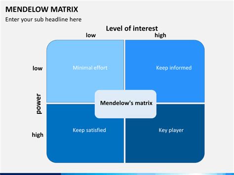 Mendelow Matrix Powerpoint Template