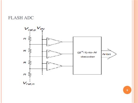 Ppt A Power Efficient 6 Bit Tiq Adc Design For Portable Applications Powerpoint Presentation