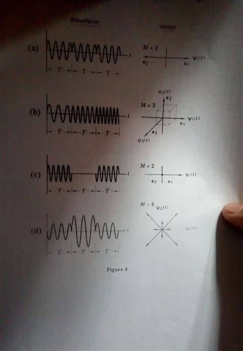Solved Identify And Mention The Type Of Digital Band Pass