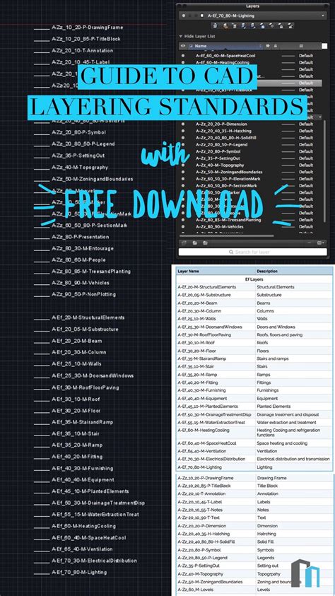 Guide To Cad Layering Standards Learn Autocad Autocad Tutorial Autocad