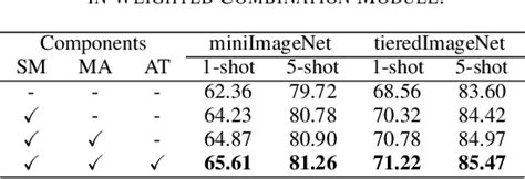 Table Iii From Knowledge Graph Enhanced Multimodal Learning For Few Shot Visual Recognition