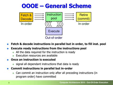 Ppt Computer Architecture Out Of Order Execution Powerpoint