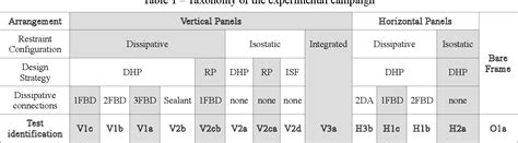 table 1 from pseudodynamic testing of a precast structure with