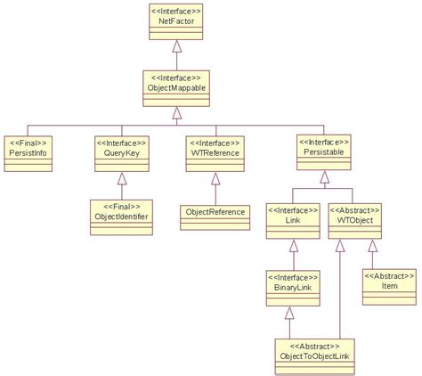 Windchill Foundation Classes