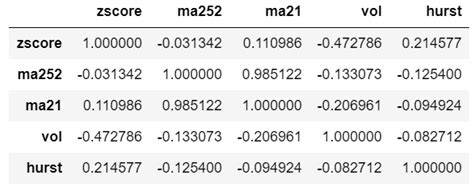 Cross Validation In Finance Purging Embargoing Combinatorial