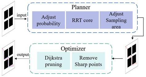 Applied Sciences Free Full Text Path Planning Of A Mobile Robot