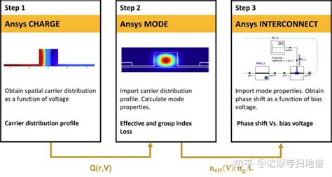 Ansys Lumerical 光子集成电路之PN 耗尽型移相器仿真工作流 知乎