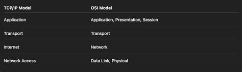 Tcp Ip Explained The Complete Guide To How The Internet Communicates