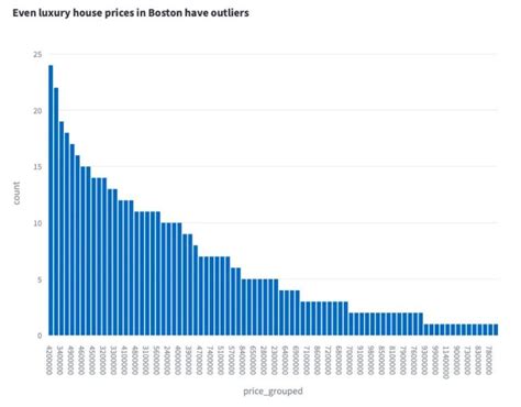 Awesome Plotly With Code Series Part 5 The Order In Bar Charts