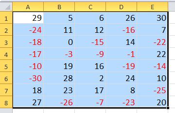 How To Change Font Color Based On Cell Value In Excel