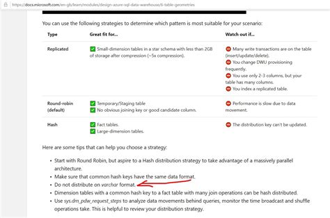 Sharding With Hash Distribution Using Varchar Field Microsoft Qanda
