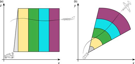 A Schematic Illustration From The Collocation Of Rsvp Columns With In