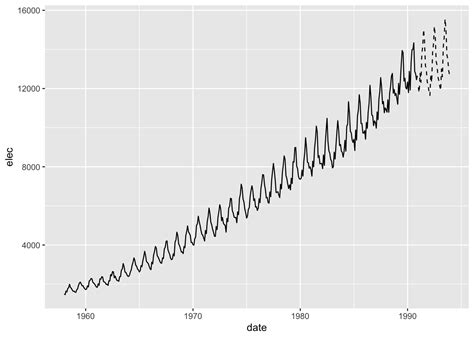 Supplement To Introductory Time Series With R Chapter 6 Stationary Models