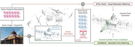 Dynamic Scene Understanding For Autonomous Agents Institute For