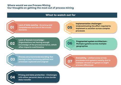 Empowering Insights Why Process Intelligence Should Capture Your