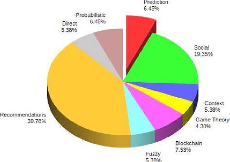 Figure 1 From A Survey Of Trust Management For Internet Of Things Semantic Scholar