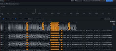 The Querier Component Frequently Reports Errors Processing Requests Grafana Loki Grafana