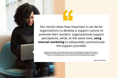 A Comprehensive Guide To Information Design With Examples
