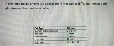 solved 8 the table below shows the approximate lifespan of