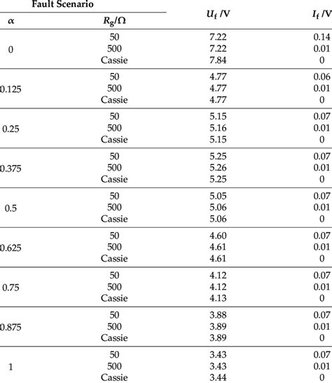Arc Suppression Effect Under Different Fault Scenarios Download Scientific Diagram