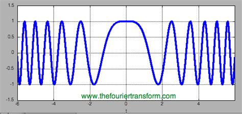 Quadratically Function