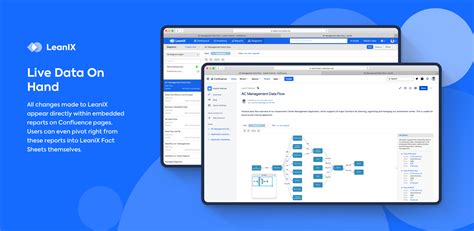 Sap Leanix For Confluence Atlassian Marketplace