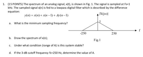 Solved POINTS The Spectrum Of An Analog Signal Chegg Com