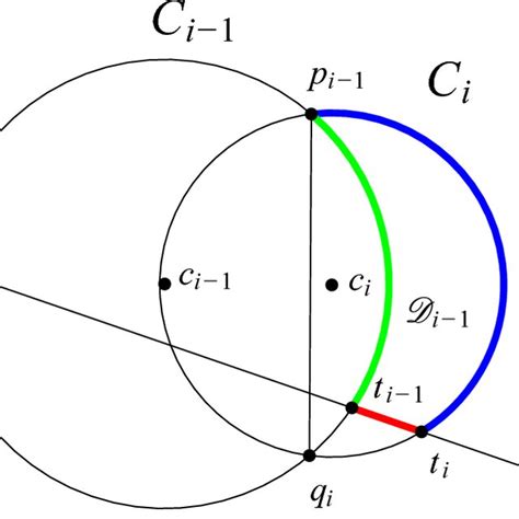 Coordinate System For Analyzing Φci 1cidocumentclass 12pt Minimal