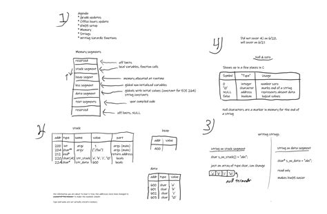 Schedule ECE 264 Advanced C Programming Summer 2023