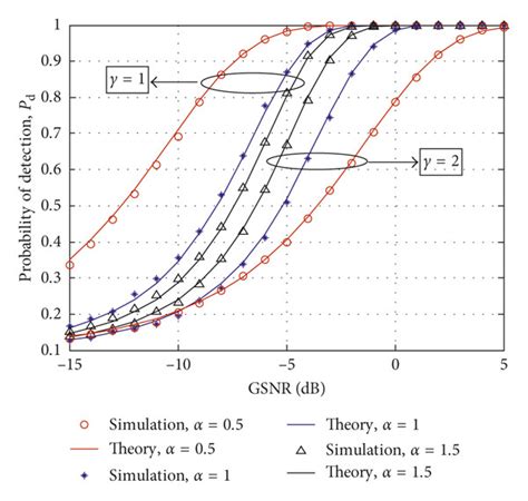 Nonparametric Blind Signal Detection Based On Logarithmic Moments In Very Impulsive Noise Luo