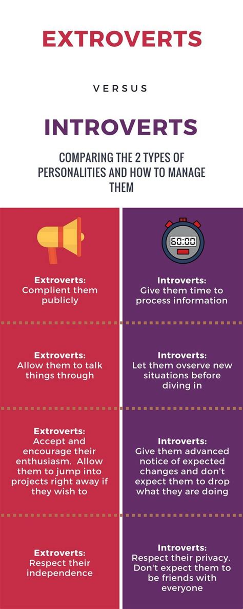 Introvert Vs Extrovert Infographic