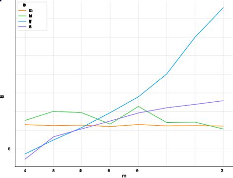 vector db benchmark chroma vs milvus vs pgvector vs redis