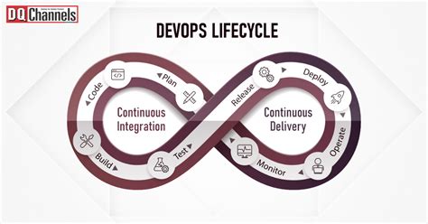 devops and agile methodologies to enhance operations
