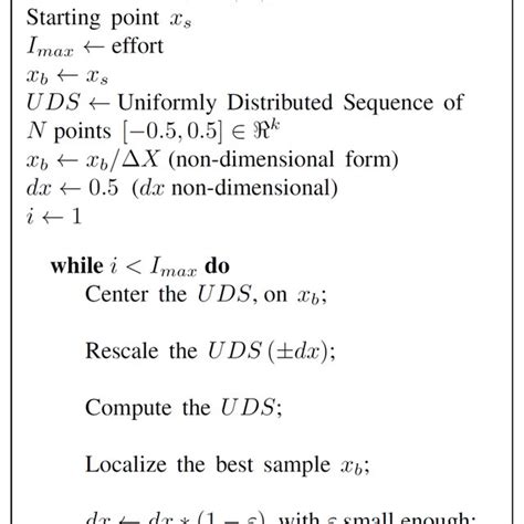 Schematization Of Psi Algorithm Download Scientific Diagram