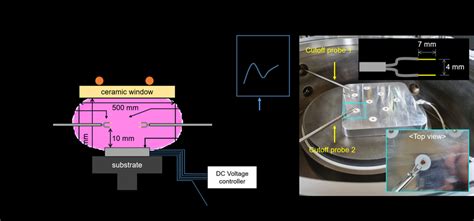 A Schematic Diagram And B Photograph Of The Experiment Setup For Download Scientific