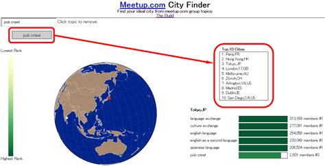 Meetup City Finder Gigazine