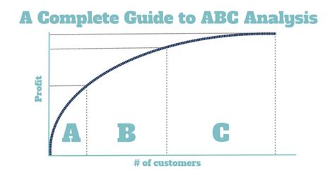 A Complete Guide To ABC Analysis In Customer Segmentation And Inventory