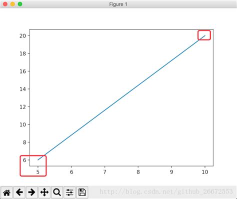 入手python绘图包：matplotlib，画直线、画抛物线画抛物线的工具链接 Csdn博客