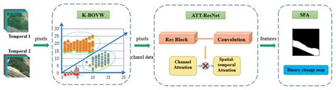 the schematic of multi attention slow feature analysis download scientific diagram