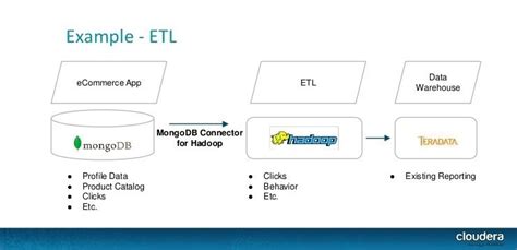 Integrate Data Management And Visualization In Hadoop