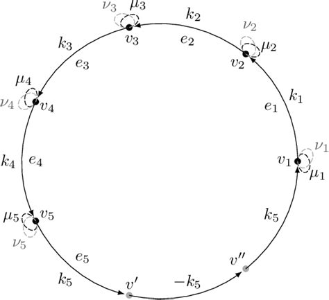 Figure 4 From A Reduced Phase Space Quantisation Of A Model In Algebraic Quantum Gravity With