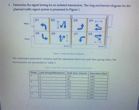 Solved Determine The Signal Timing For An Isolated Chegg Com