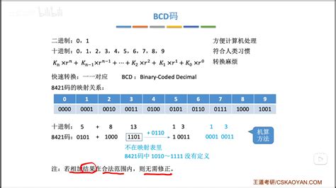 Wang Dao 408 Notes408计算机组成原理md At Master · Helloworldzsqwang Dao
