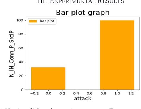 Figure 10 From A Comparative Analysis Of Malicious Traffic Detection In