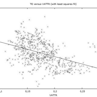 Relations Between Different Types Of Taxes And Government Expenditure Download Scientific Diagram