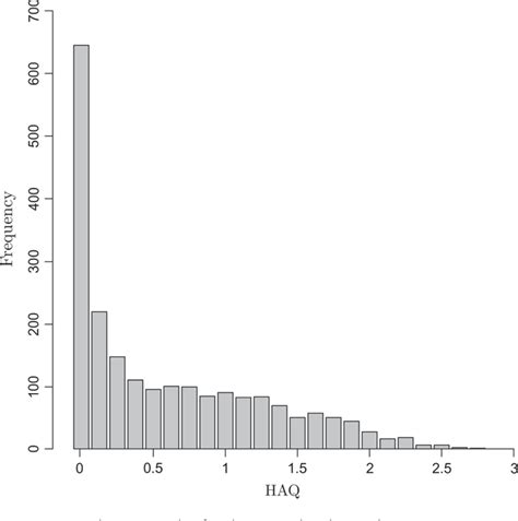 Figure 1 From Bias In 2 Part Mixed Models For Longitudinal