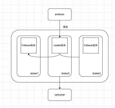 1 【源码剖析】kafka核心概念 技术栈 1 【源码剖析】kafka核心概念 技术栈