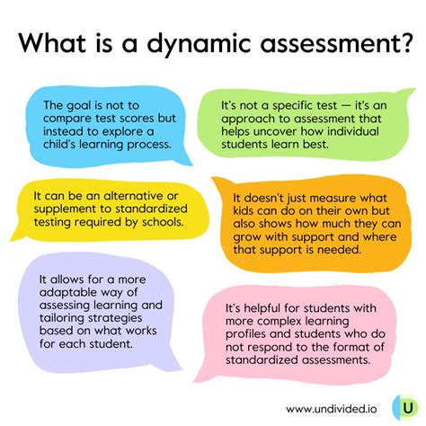 Dynamic Iep Assessments