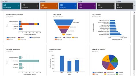 do excellent ssrs reports dashboards draw your hand diagram by iroshan89